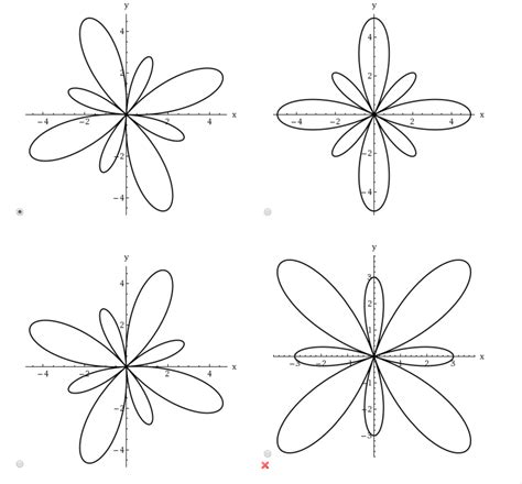 Solved Sketch The Curve With The Given Polar Equation By