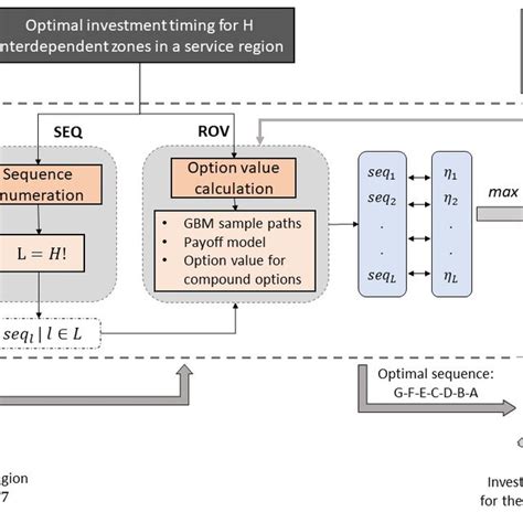 Cr Rnn Policy Model For Determining Which Mobility Service Region Zones