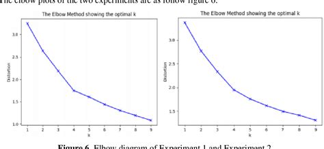 Figure 6 From Classification Of Ancient Glass Artifacts Based On Logistic Regression And K Means