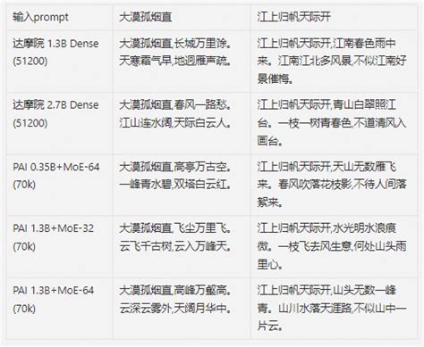 基于单机最高能效270亿参数gpt模型的文本生成与理解 阿里云开发者社区