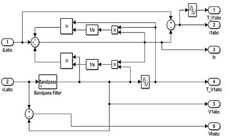 Adaptive Detection Algorithm Download Scientific Diagram