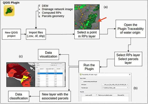 use of the qgis traceability of water origin plugin download