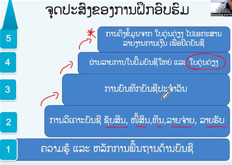 Bansiacademy ແນະນຳຄັງຄວາມຮູ້ສຳລັບນັກບັນຊີຄວນຮູ້ ແລະ ມີຕິດໄວ້ໃນມືຖື ຫລື ຄອມເຮັດວຽກ