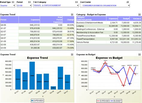 Kpi Chart Excel Ponasa