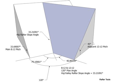 Roof Framing Geometry Irregular Hip Roof Valley Rafter Framing