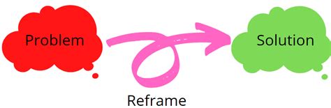 How To Reframe Challenges For Success