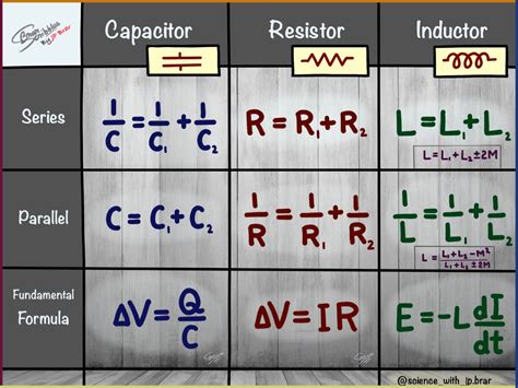 Physics Notes Discover 20 Class 12 Physics Ideas On This Pinterest