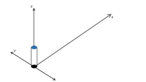 Coordinate System In Simple Gaussian Dispersion Model Download