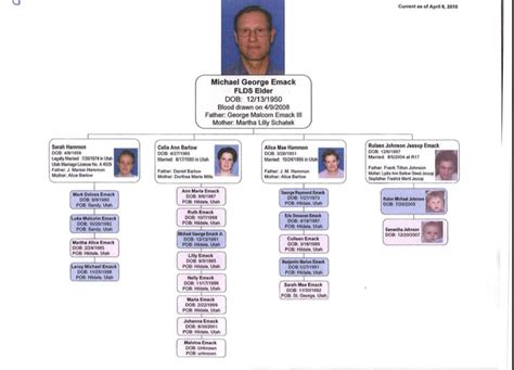 1000 Images About Polygamy On Pinterest Utah Kingston And Church