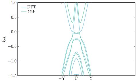 Setting Aspect Ratio In Plots With Pgfplotsx General Usage Julia