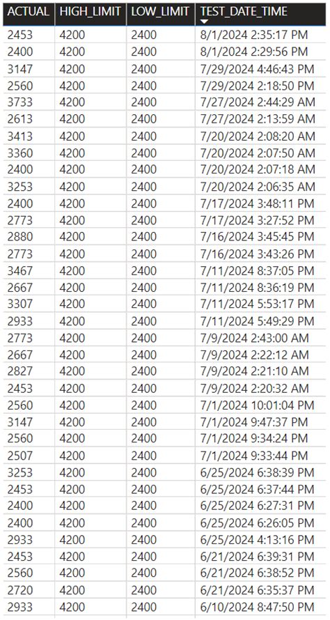 Solved Power Bi Spc Control Limits Microsoft Fabric Community