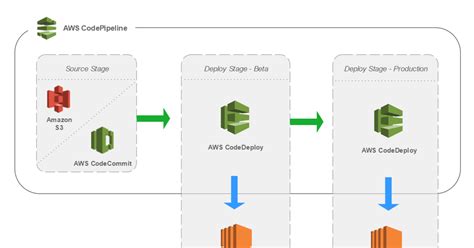 Top 5 Advanced Spring Boot Aws Azure And Cloud Native Development
