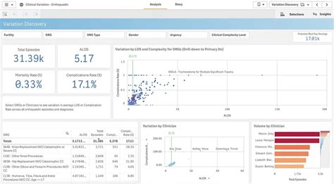 Data Analytics Software Vergleich Und Auswahl
