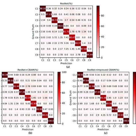 Typical Wafer Map Defect Patterns In The Wm 811k Dataset Download