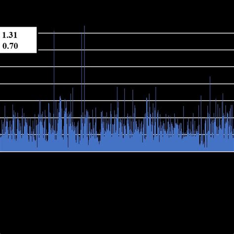 Max Divergence Value Across All Possible Counter Raptor Tor Guard Download Scientific Diagram
