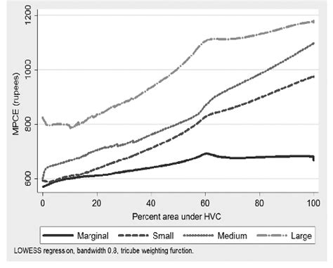 Nonparametric Regression Showing The Relationship Between Intensity Of