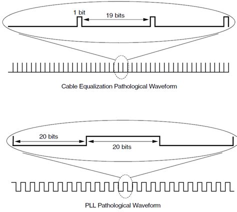 Video Test Patterns For SDI Signal Artificial Intelligence Video Experts