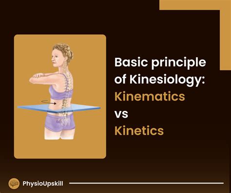 Episode2 Kinetics Vs Kinematics 2 คำที่คล้ายกัน มันต่างกันยังไง