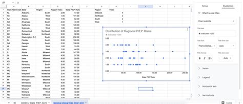 How To Make Jitter Plots In Google Sheets To Visualize Social Inequality Iap
