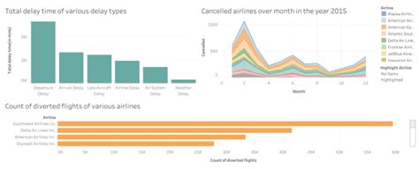 Analyzeyour Data Using Tableau Excel And Python By Simrangujrati Fiverr