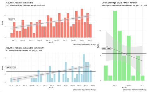 Matrix IRC Size Stability