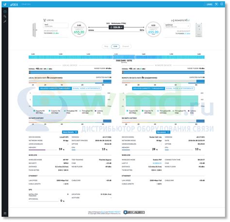 Ubiquiti Liteap Ac купить характеристики Ubiquiti Liteap Ac Радиосвязь Wisp Ubiquiti Liteap
