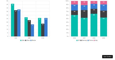 Fancy Bash In5ry Codesandbox Fancy Bash In5ry Codesandbox