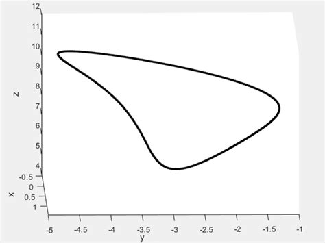 Plotting Calculating Length Of Curve Based On Data Points Mathematica Stack Exchange