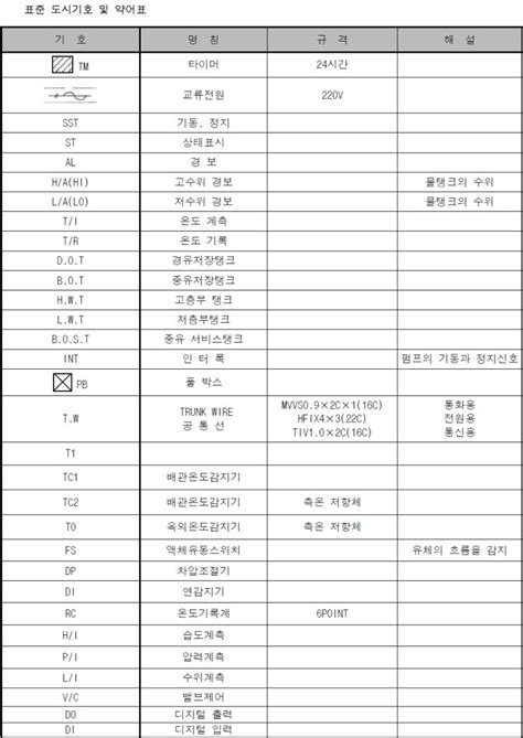 배관기호 및 표준도시기호 네이버 블로그