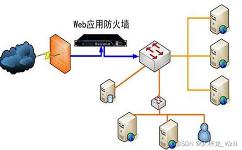 linux如何开启指定端口号 linux开放指定端口 csdn博客