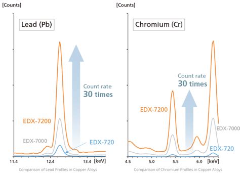Edx 7200 Shimadzu Česká Republika