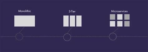 Aws Codecommit Deprecation A Complete Guide To Migrating Your