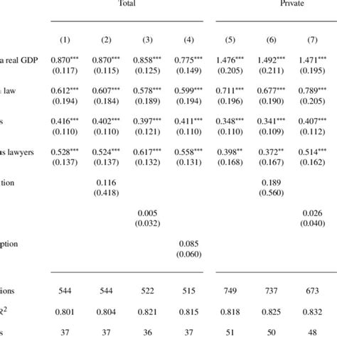 Test With Auxiliary Regression Download Scientific Diagram