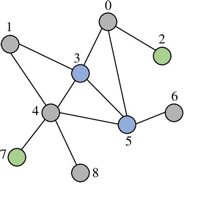 Figure From A Canonicalization Perspective On Invariant And Equivariant Learning Semantic