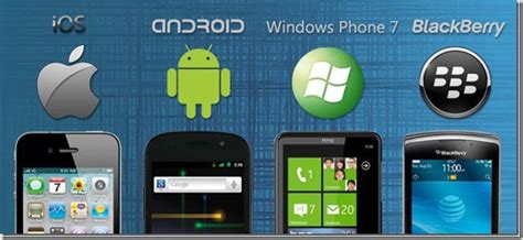Windows Mobile Operating System