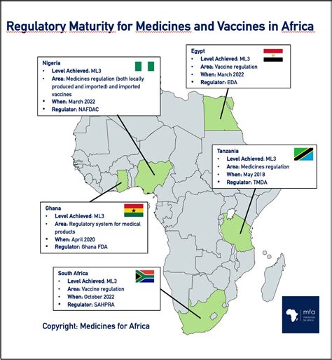 John M Mwangi On Linkedin Making Good Progress Step By Step Looking Forward To More Countries