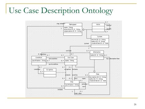 Ppt Open Ontology Repository Powerpoint Presentation Free Download