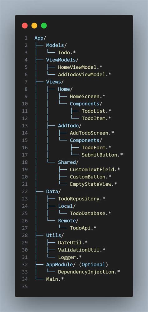 Go 🎯 Mastering Mvvm A Scalable Modular Architecture For Swiftui