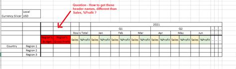 Matrix With Multiple Custom Aggregations And Multipl Microsoft Fabric Community