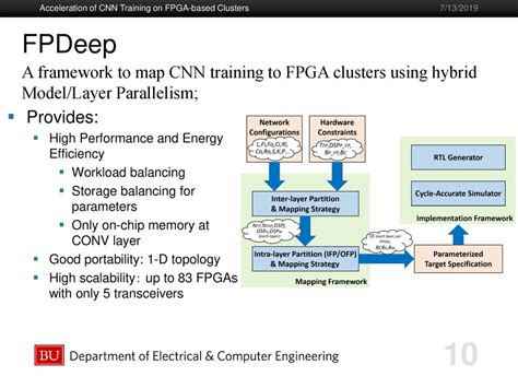 Boston University And Ustc Ppt Download