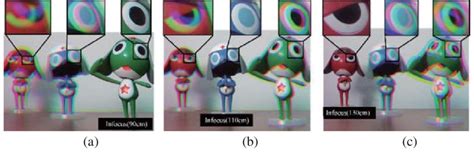 Various Color Shifting Patterns According To Different Distances A