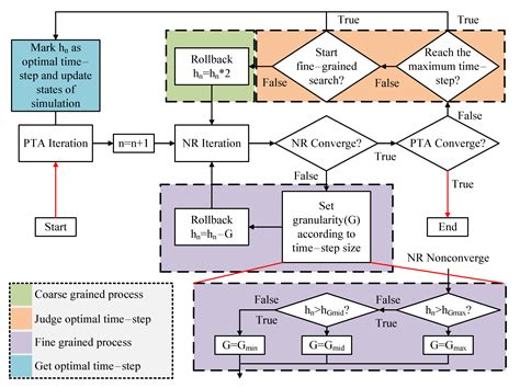 Electronics Free Full Text Accelerating Dc Circuit Simulation Through Feature Selection And