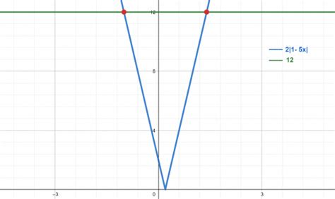 Absolute Value Calculator Online Solver With Free Steps