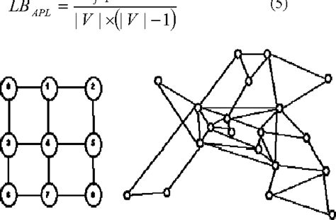 Figure 1 From Static Routing And Wavelength Assignment Inspired By Particle Swarm Optimization