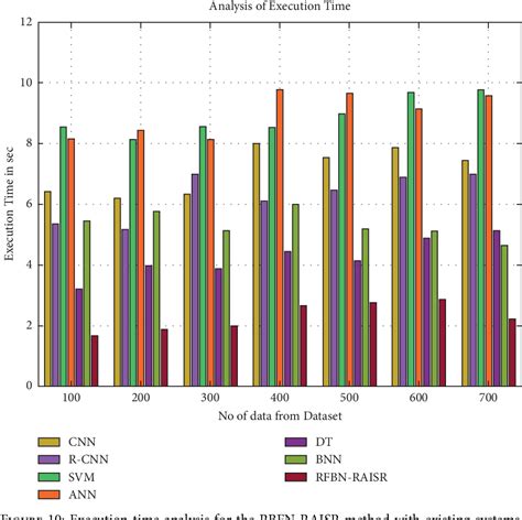 Figure 1 From Deep Learning Based Wildfire Image Detection And