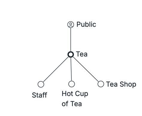 Component Constraint