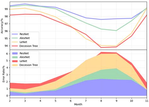 Sea Ice Detection From Gnss R Data Based On Residual Network
