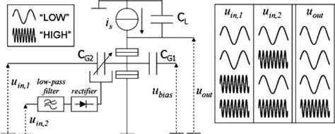 Possible Implementation Of The AND Function Based On The Theory Download Scientific Diagram