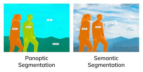 Семантическая сегментация Semantic Segmentation разметка изображений