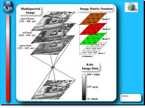 Ppt Ch 2 Remote Sensing Data Collection Powerpoint Presentation Free Download Id 4976189